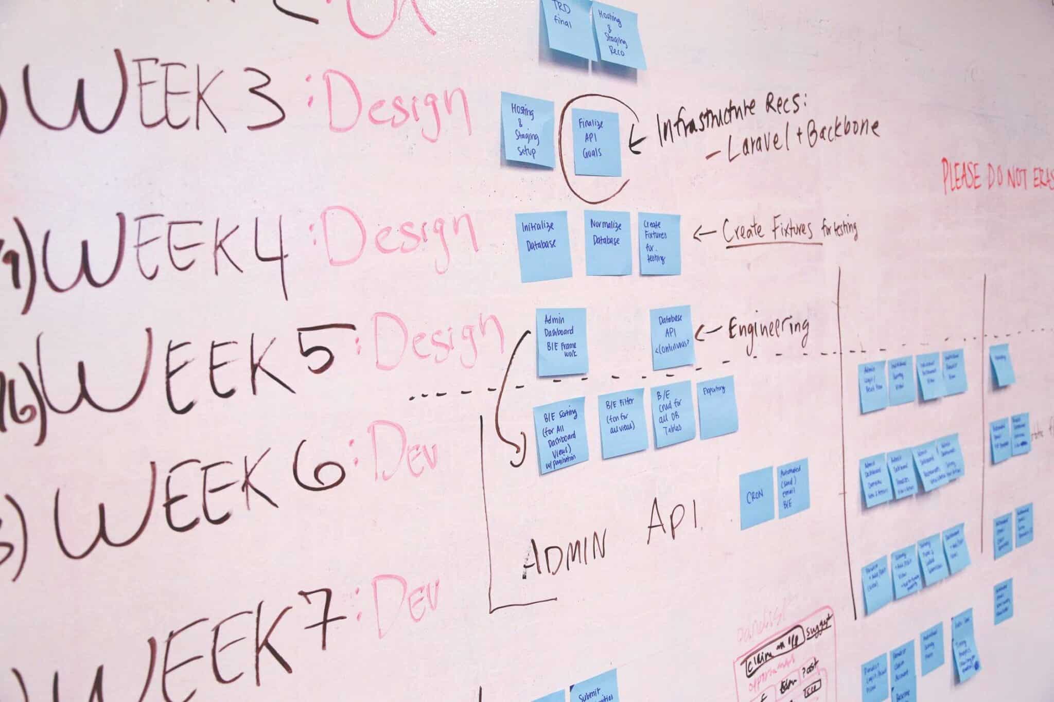 What Are The Top 10 Causes of Project Management Failures? What Are The Top 10 Causes of Project Management Failures?
