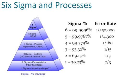 How To Improve Process Control with Six Sigma Tools